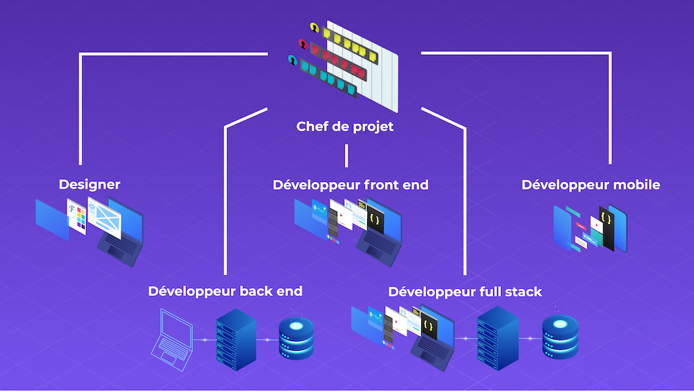 Découvrez comment fonctionne chaque corps de métier - OpenClassrooms